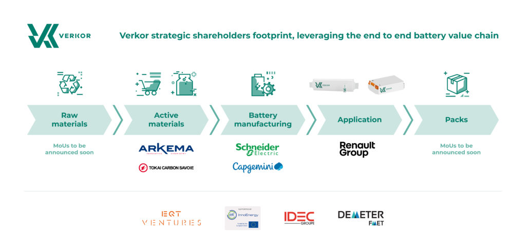 Verkor | Verkor celebrates its one-year anniversary