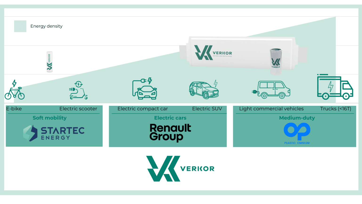 Verkor | Everything you need to know about high-power battery cells