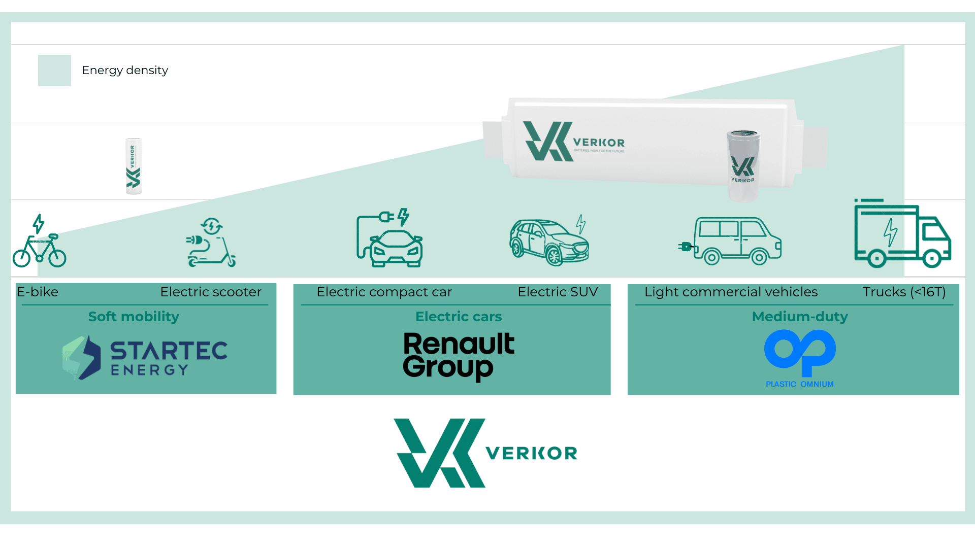 Verkor | Everything you need to know about high-power battery cells