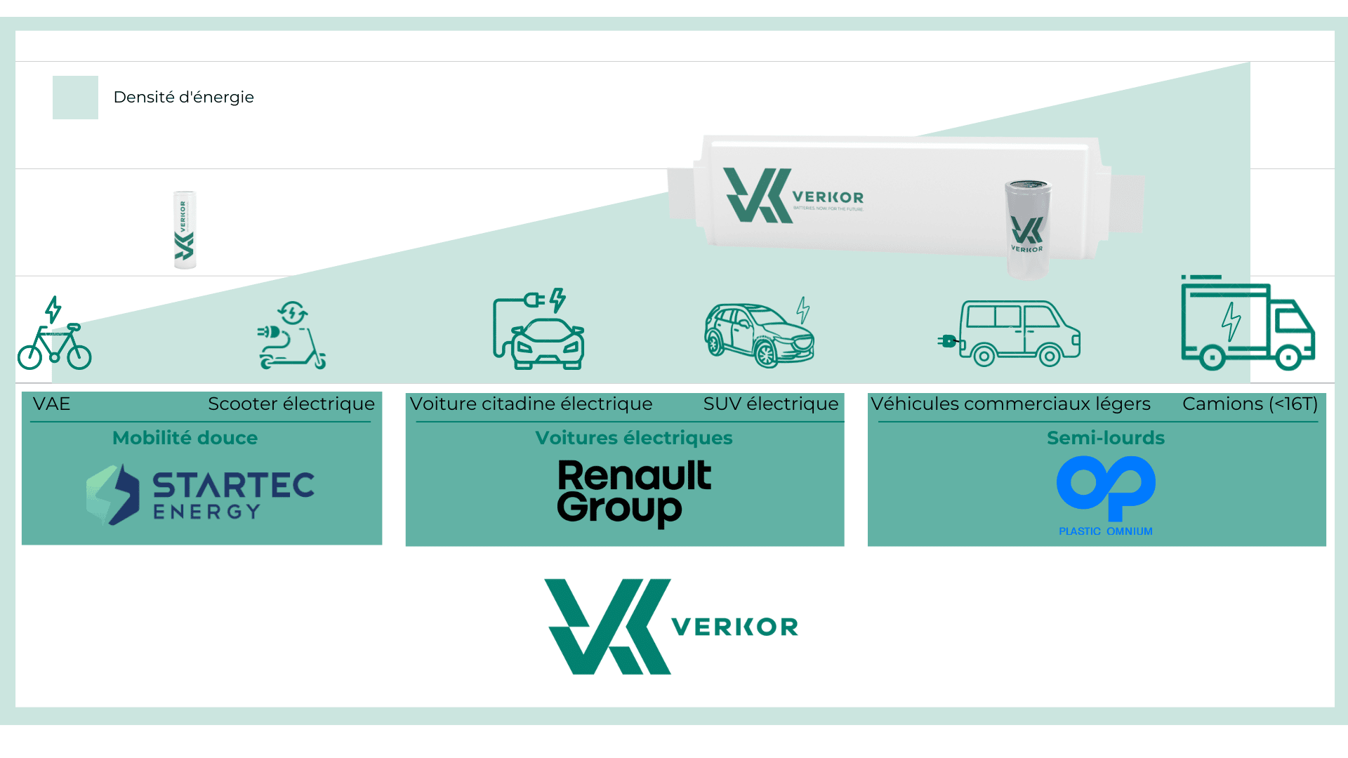 Verkor | Tout savoir sur les cellules de batterie haute puissance