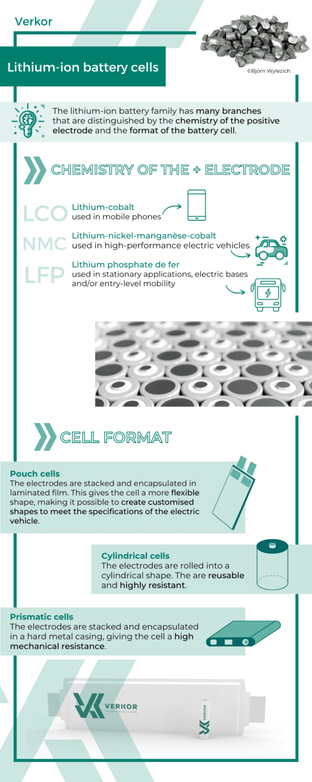Verkor | Everything you need to know about high-power battery cells