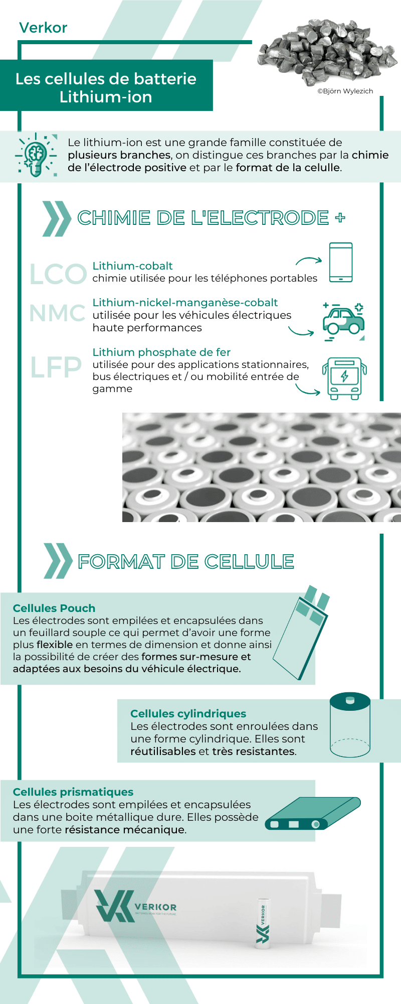 Verkor | Tout savoir sur les cellules de batterie haute puissance