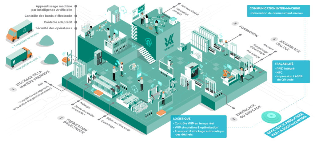 Verkor | L’innovation, dans l’ADN de Verkor